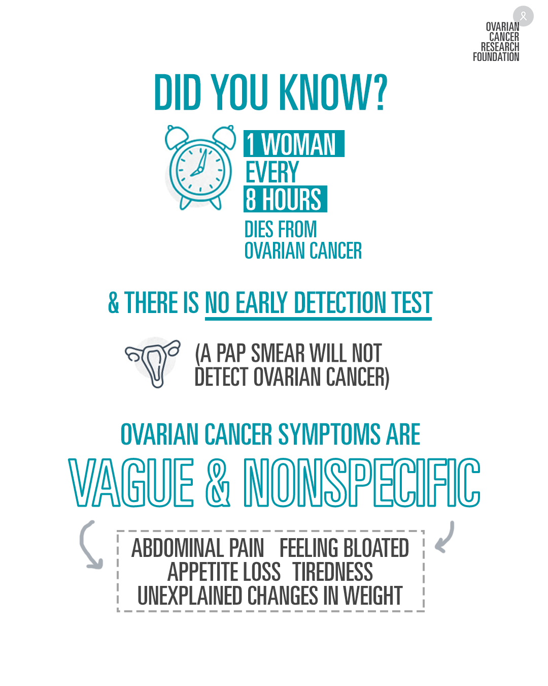 Ovarian Cancer Research Foundation Take The Ovarian Cancer Quiz